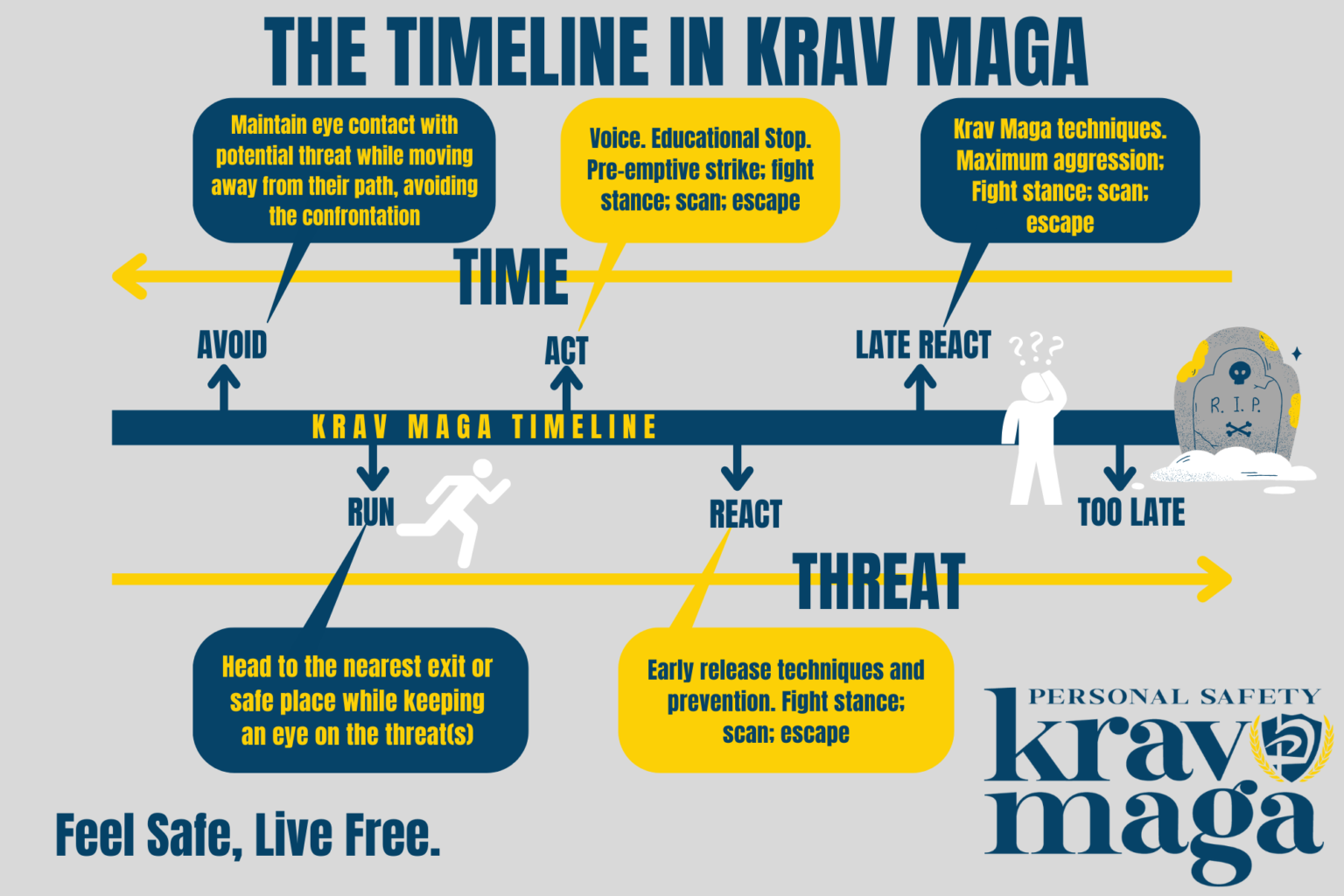 Krav Maga Trains More Than Your Hand Speed - Personal Safety Krav Maga